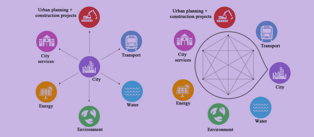 Towards the creation of a searchable 3D smart city model | AccuCities