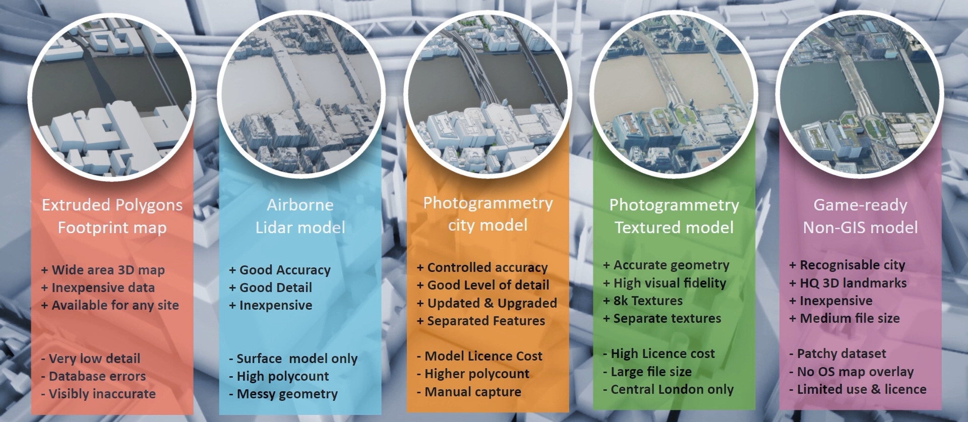 RIBA CPD: An overview of 3D city models - AccuCities